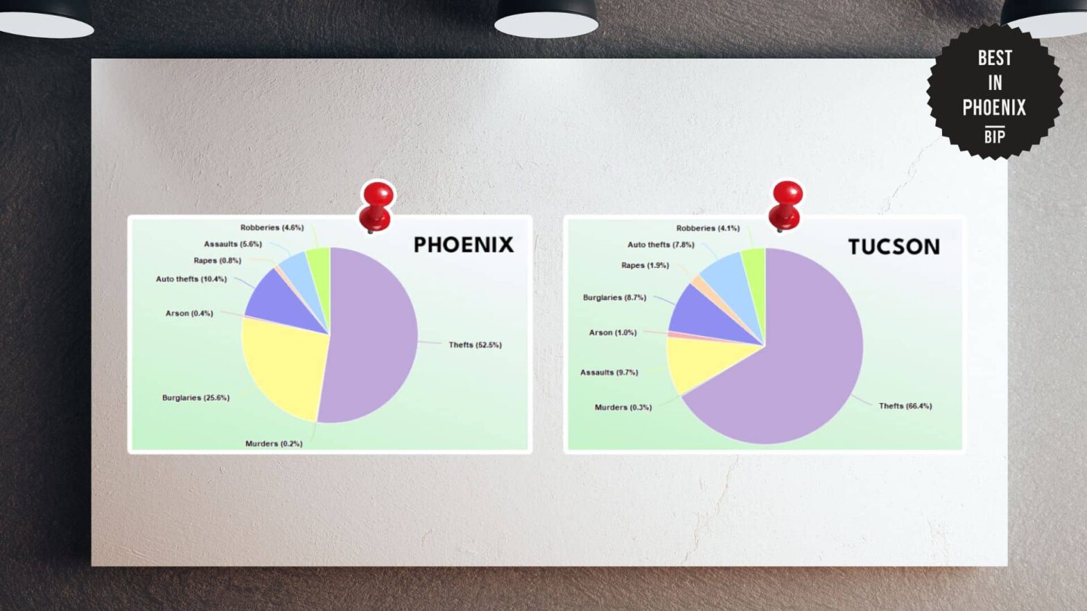 Tucson vs. Phoenix: Which Is the Perfect Match for You? [2026]